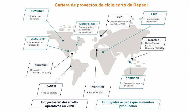 Repsol actualiza su plan estratégico orientado al crecimiento y a la ...