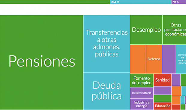 El BOE publica los Presupuestos Generales del Estado, que entrarán en vigor mañana.
